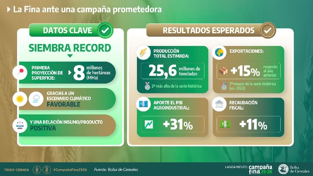 DATO CLAVE – Noticias AgroPecuarias
